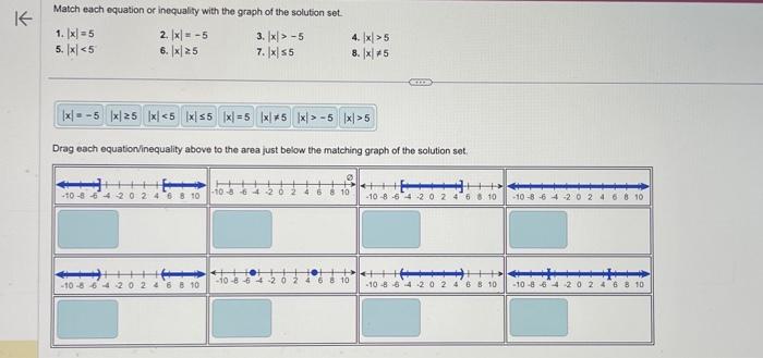 Solved Match each equation or inequality with the graph of | Chegg.com