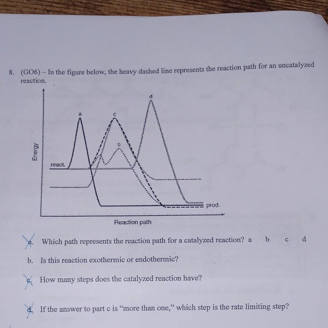 Solved 8. (GO6) - In the figure below, the heavy dashed line | Chegg.com