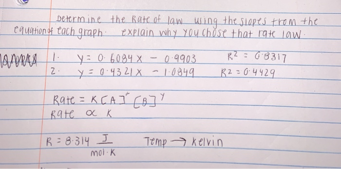 Solved Determine the Rate of law wing the slopes from the | Chegg.com