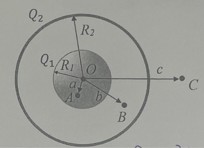 Solved A conductive sphere of radius R1=3.00 cm has a | Chegg.com