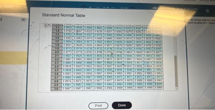 Solved Aocking level? Roler to the standord normal lable for | Chegg.com