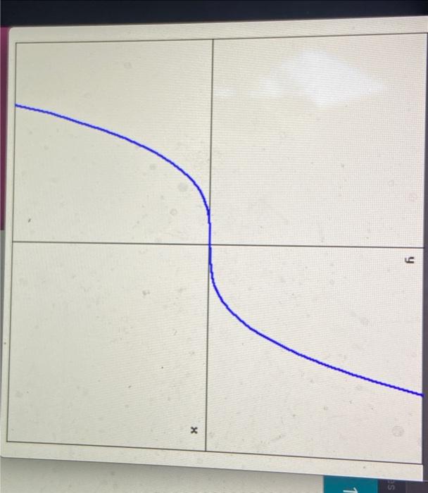 Solved (Click on a graph to enlarge ir.) The graphs of 4 | Chegg.com