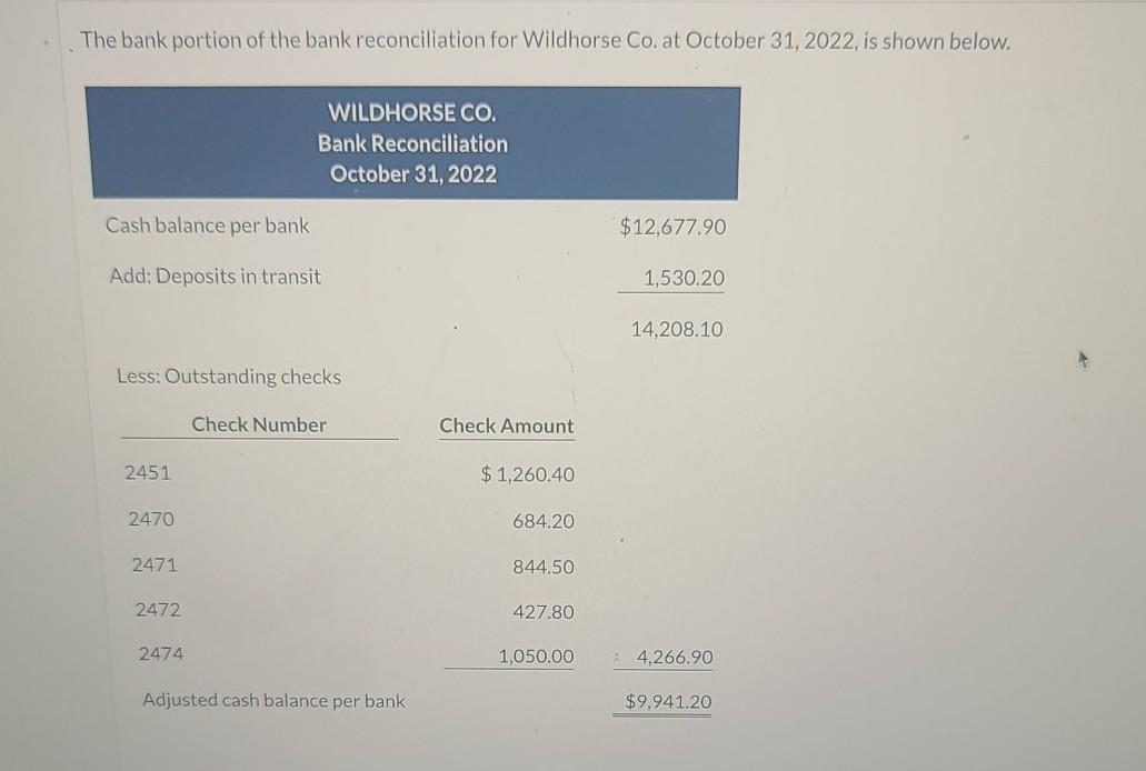 Solved The adjusted cash balance per bank agreed with the | Chegg.com
