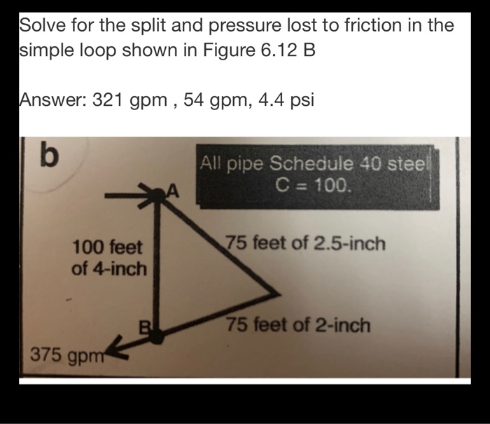 Solved Solve for the split and pressure lost to friction in | Chegg.com