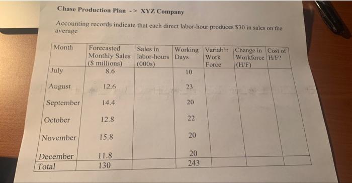 please do not use excel to solve problem, or if you | Chegg.com