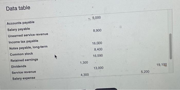 Solved The unadjusted trial balance and income statement | Chegg.com
