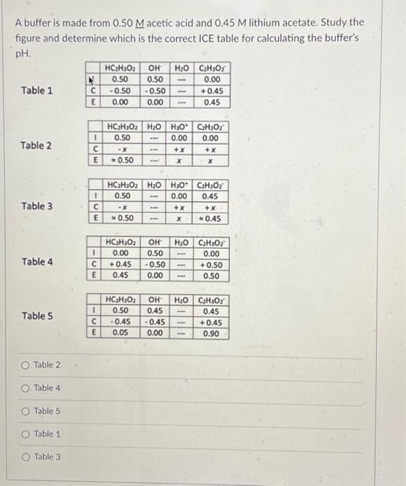 Solved A buffer is made from 0.50M acetic acid and 0.45M | Chegg.com
