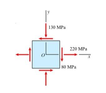 Solved 1. Three plane stress elements and the stresses of | Chegg.com
