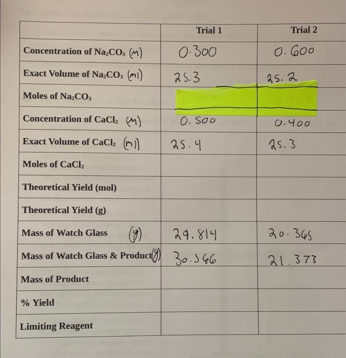 Solved Concentration of Na2CO3 Trial 1: 0.300Trial 2: | Chegg.com