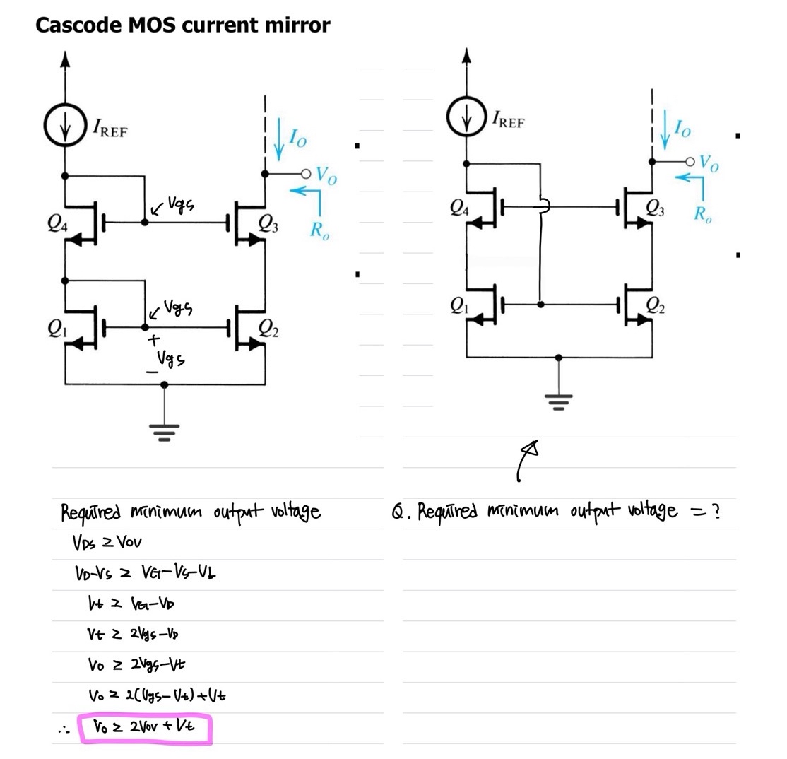 Solved Refer to the method of obtaining the required minimum | Chegg.com