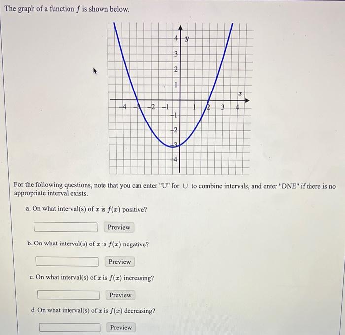 Solved The graph of a function f is shown below. For the | Chegg.com