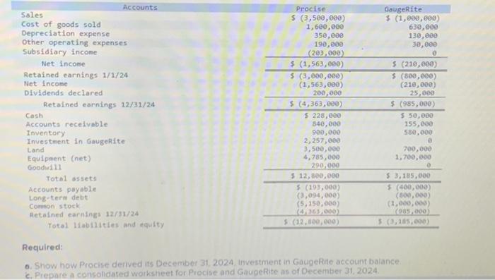 On January 1,2023, Procise Corporation acquired 100 | Chegg.com