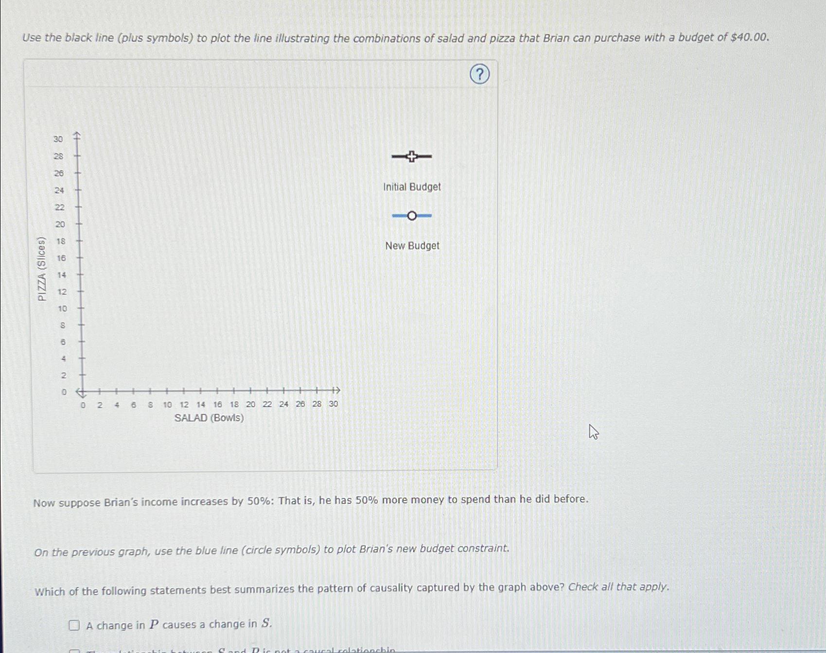 Solved Use the black line (plus symbols) ﻿to plot the line | Chegg.com