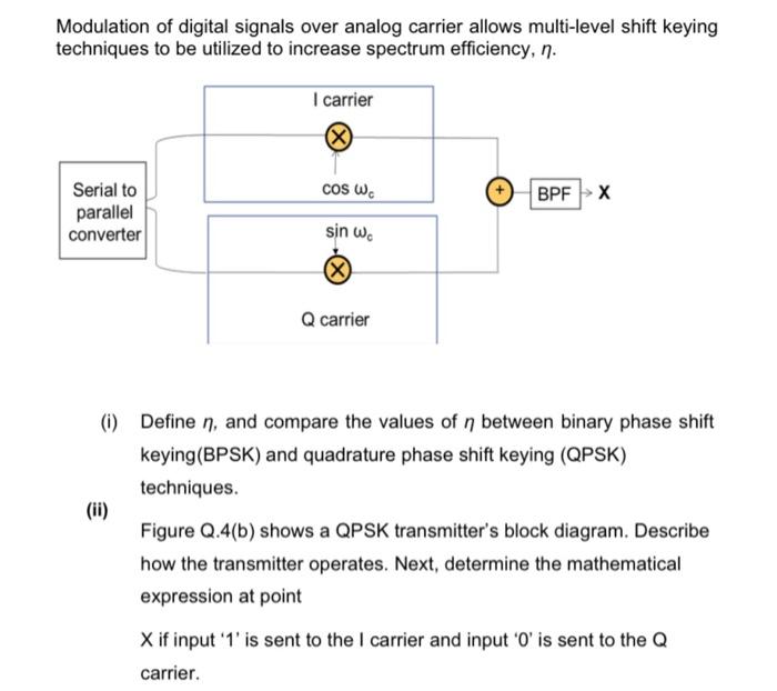 Solved Modulation of digital signals over analog carrier | Chegg.com