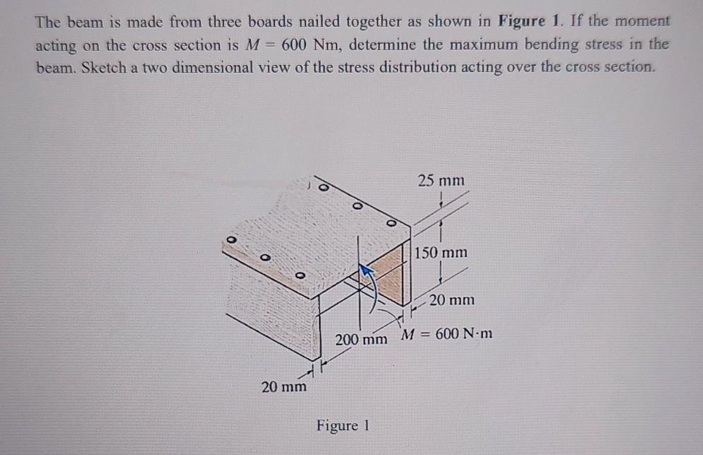 Solved The beam is made from three boards nailed together as | Chegg.com
