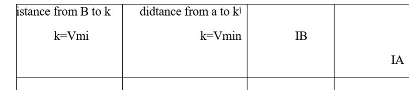 Solved A two-line distribution network of 1200m in length | Chegg.com