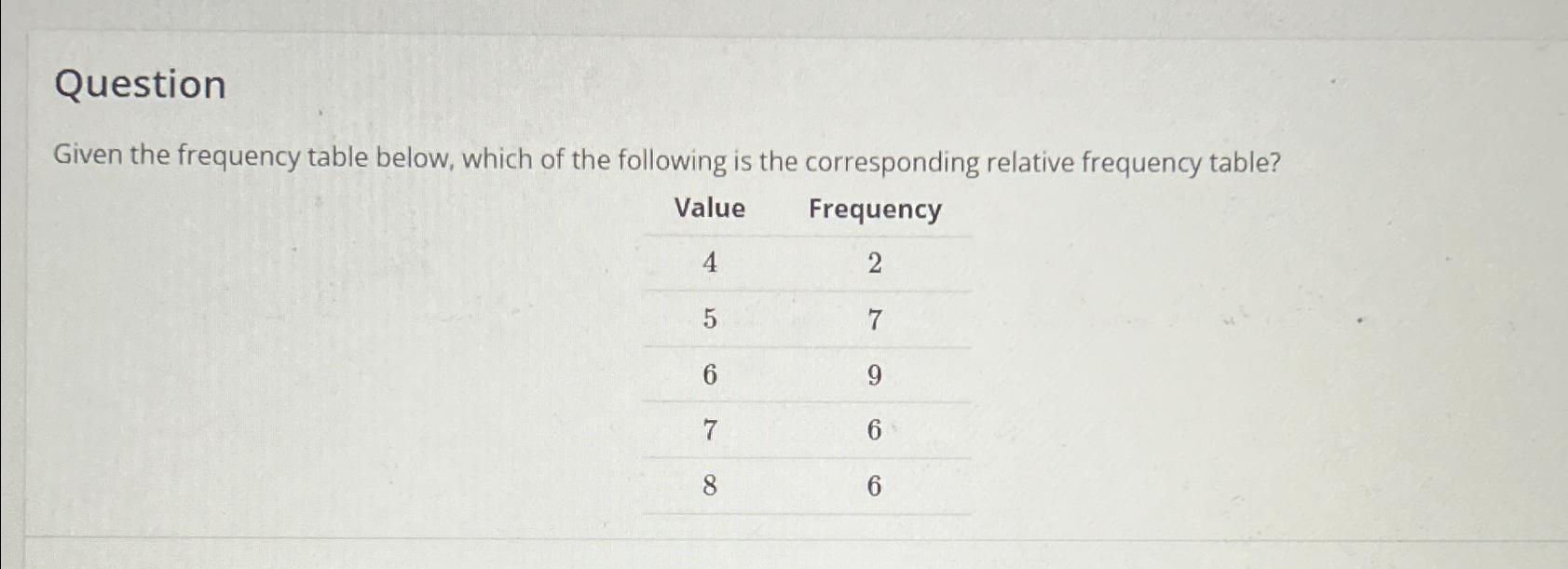 Solved QuestionGiven the frequency table below, which of the | Chegg.com