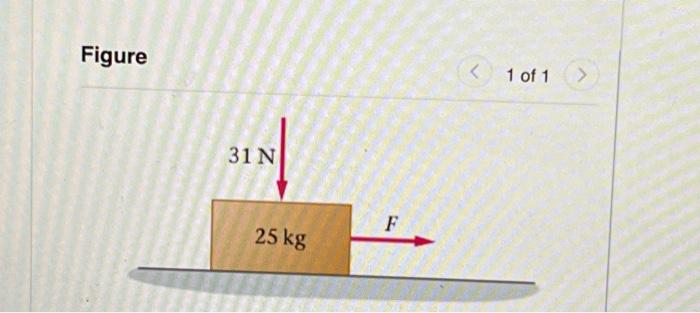 Solved What is the minimum horizontal force F needed to make | Chegg.com