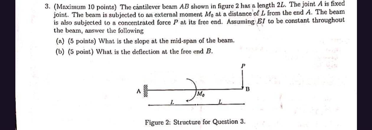 Solved Maximum 10 ﻿points) ﻿The cantilever beam AB ﻿shown in | Chegg.com