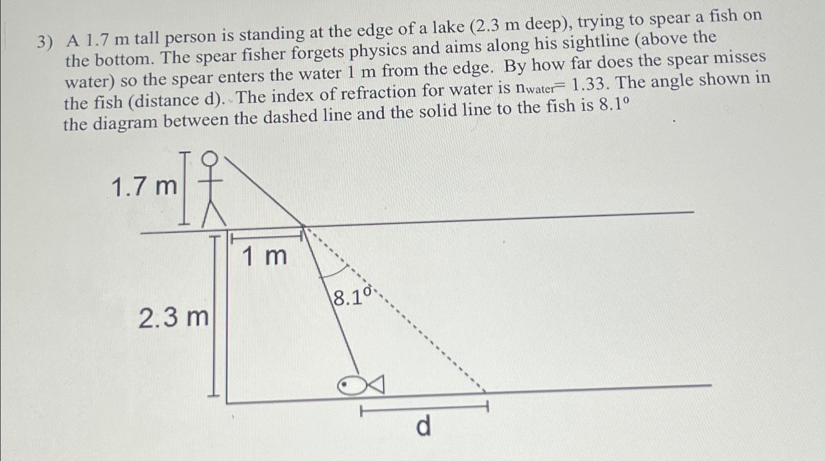 Solved A 1.7m ﻿tall person is standing at the edge of a lake | Chegg.com