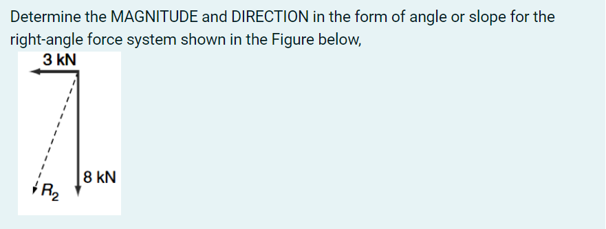 Solved Determine the MAGNITUDE and DIRECTION in the form of | Chegg.com