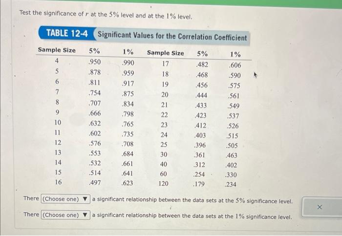 Test the significance of r at the 5% level and at the | Chegg.com