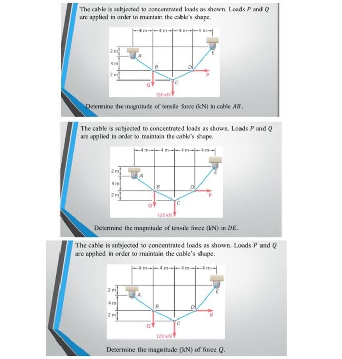 Solved The cable is subjected to concentrated loads as | Chegg.com