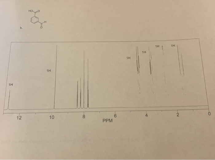 Solved Using the spectral data given, propose the structure | Chegg.com