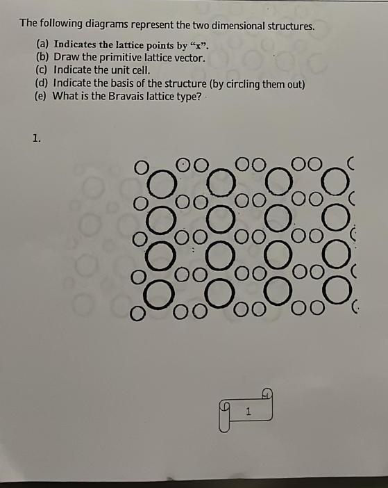 Solved The following diagrams represent the two dimensional | Chegg.com