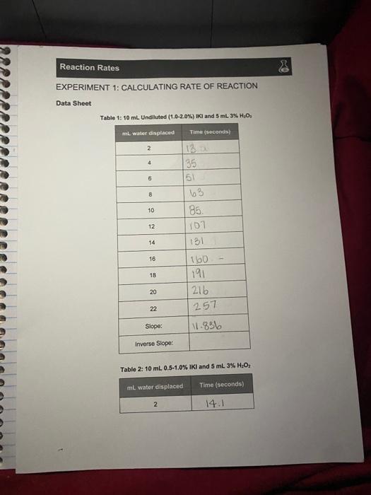 Solved EXPERIMENT 1: CALCULATING RATE OF REACTION Data Sheet | Chegg.com