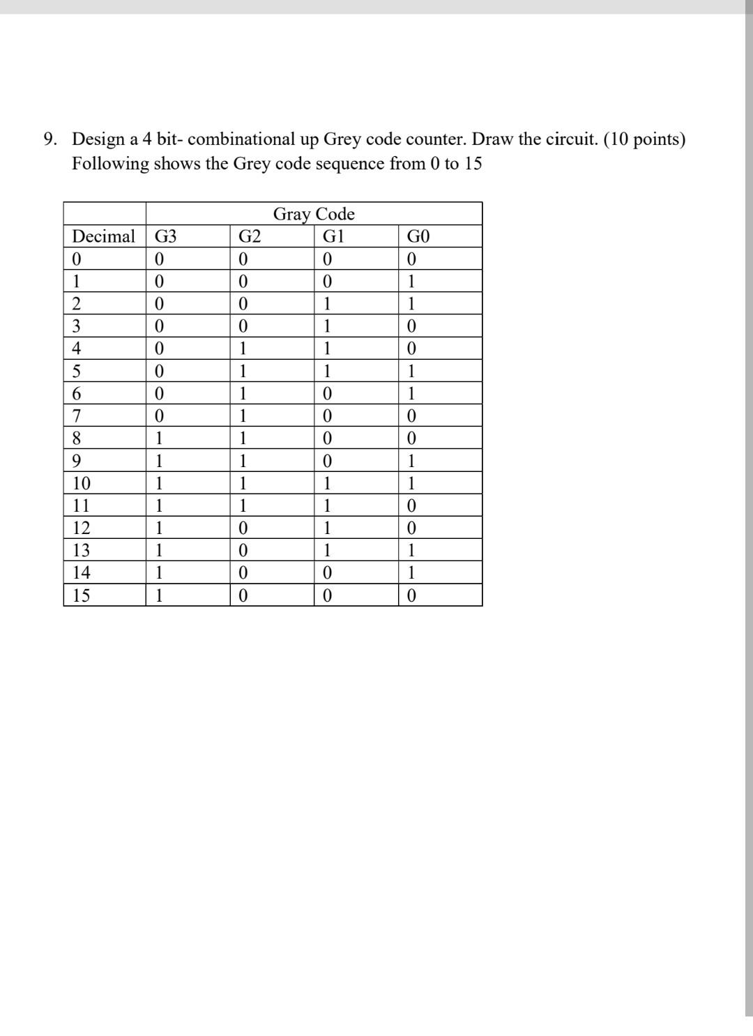 Solved 9. Design a 4 bit- combinational up Grey code | Chegg.com