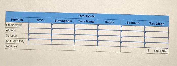 Solved Create a solver model and find the optimal solution | Chegg.com