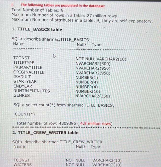 Solved 1. The following tables are populated in the | Chegg.com