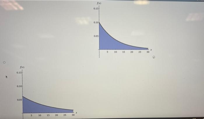 Solved (a) Sketch this exponential probability distribution. | Chegg.com