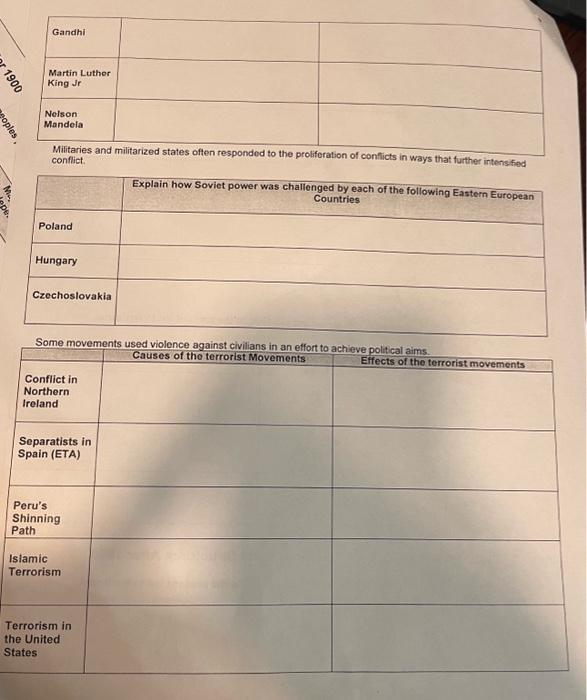 Topic 8.7 Global Resistance to Established Power | Chegg.com
