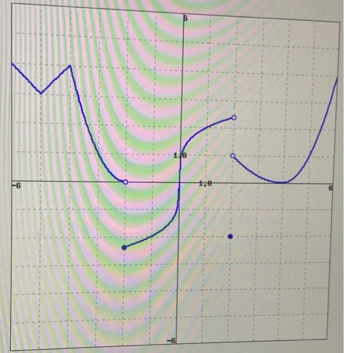 Solved from the following graph, identify the values of for | Chegg.com