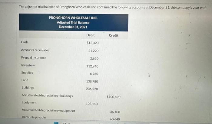 Solved Accounts payable Deferred revenue Refund liability | Chegg.com