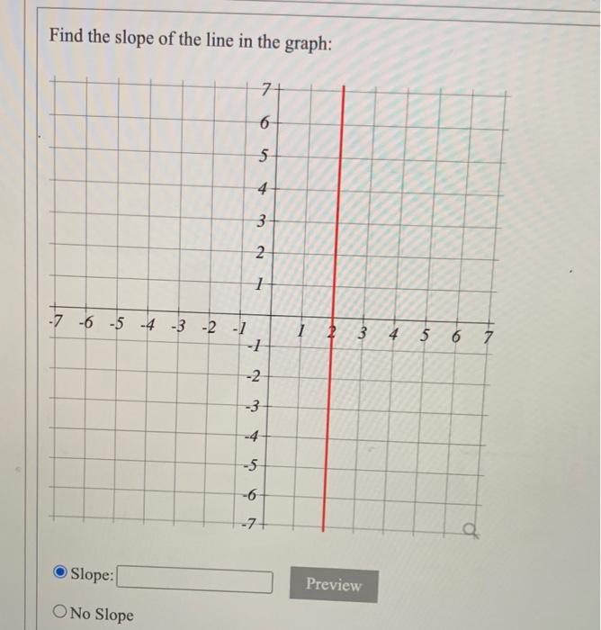 Solved Find the slope of the line in the graph: | Chegg.com