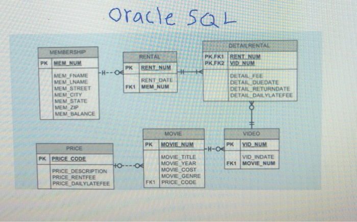 Solved 10. Write a query that counts the number movies the | Chegg.com