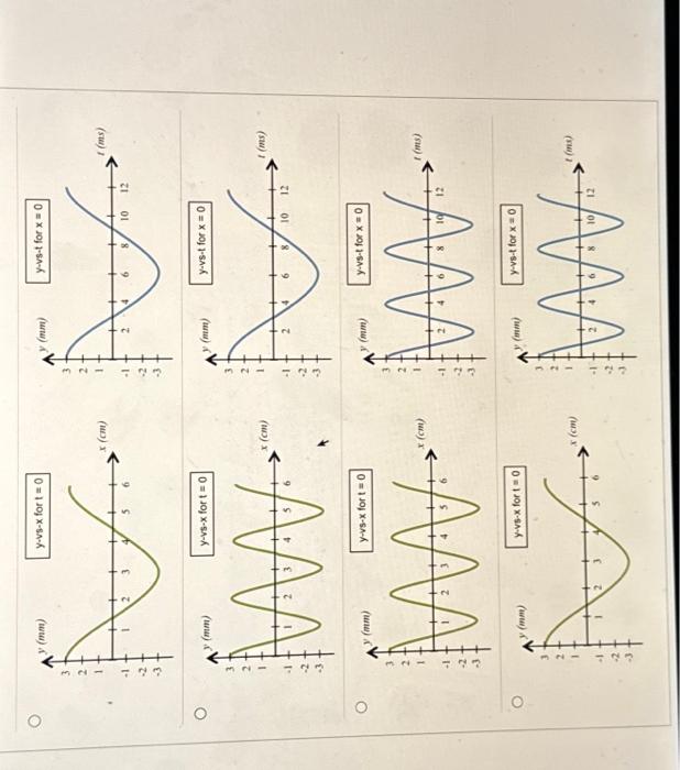 Solved The following graphs show y-vs-x for t= 0 and y-vs-t | Chegg.com