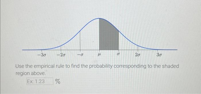 Solved Use the empirical rule to find the probability | Chegg.com