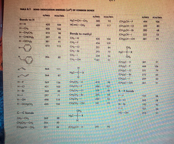 Solved + x Using Table 6.1 from Klein, Calculate the change | Chegg.com