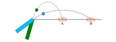 Solved Two spring cannons stand right next to each other, | Chegg.com