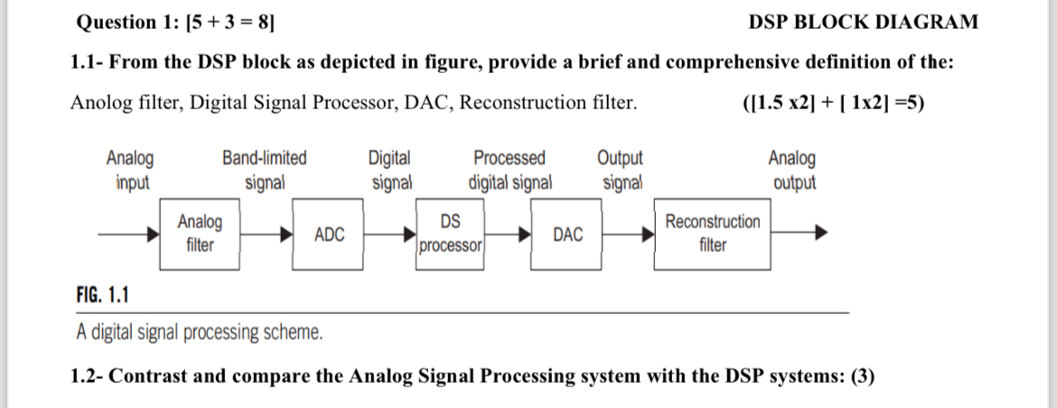 Solved Question 1: 5+3=8DSP BLOCK DIAGRAM1.1- ﻿From the DSP | Chegg.com
