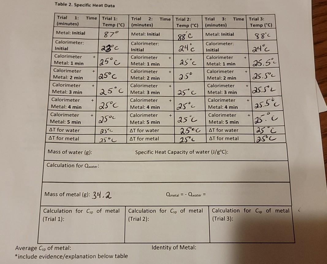 Solved Table 2. Specific Heat Data Time Trial 1: Trial 1: | Chegg.com