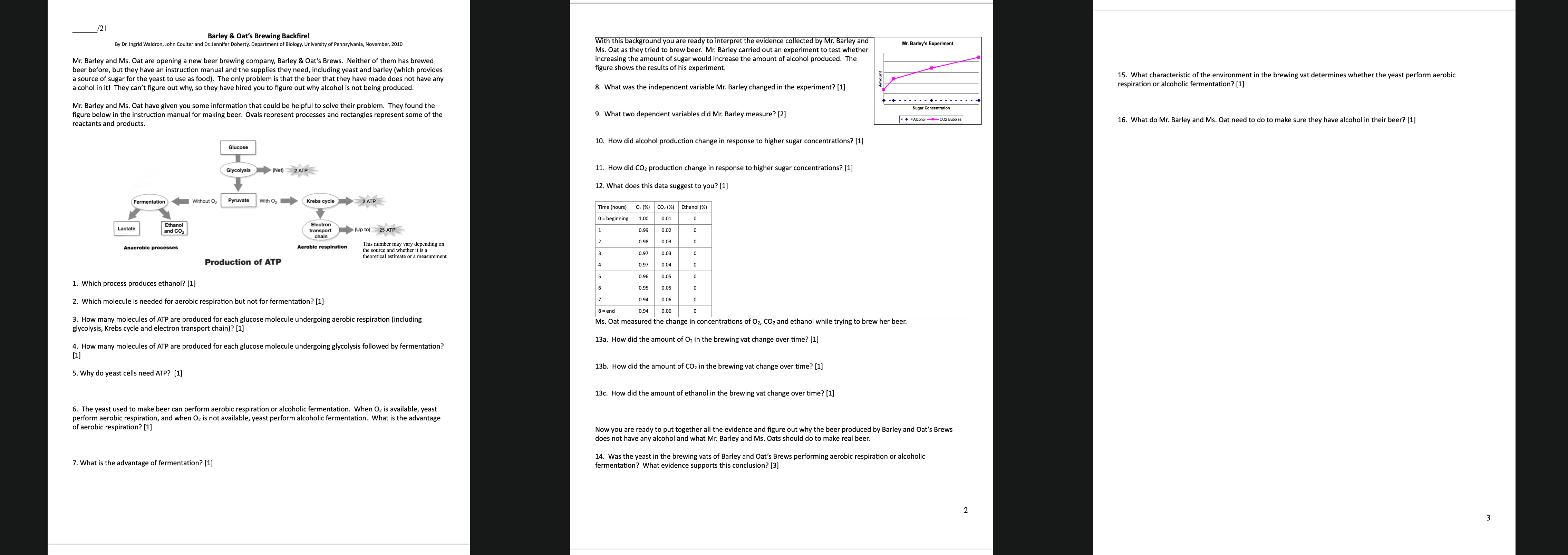 Solved Barley & Oat’s Brewing Backfire Case Study | Chegg.com