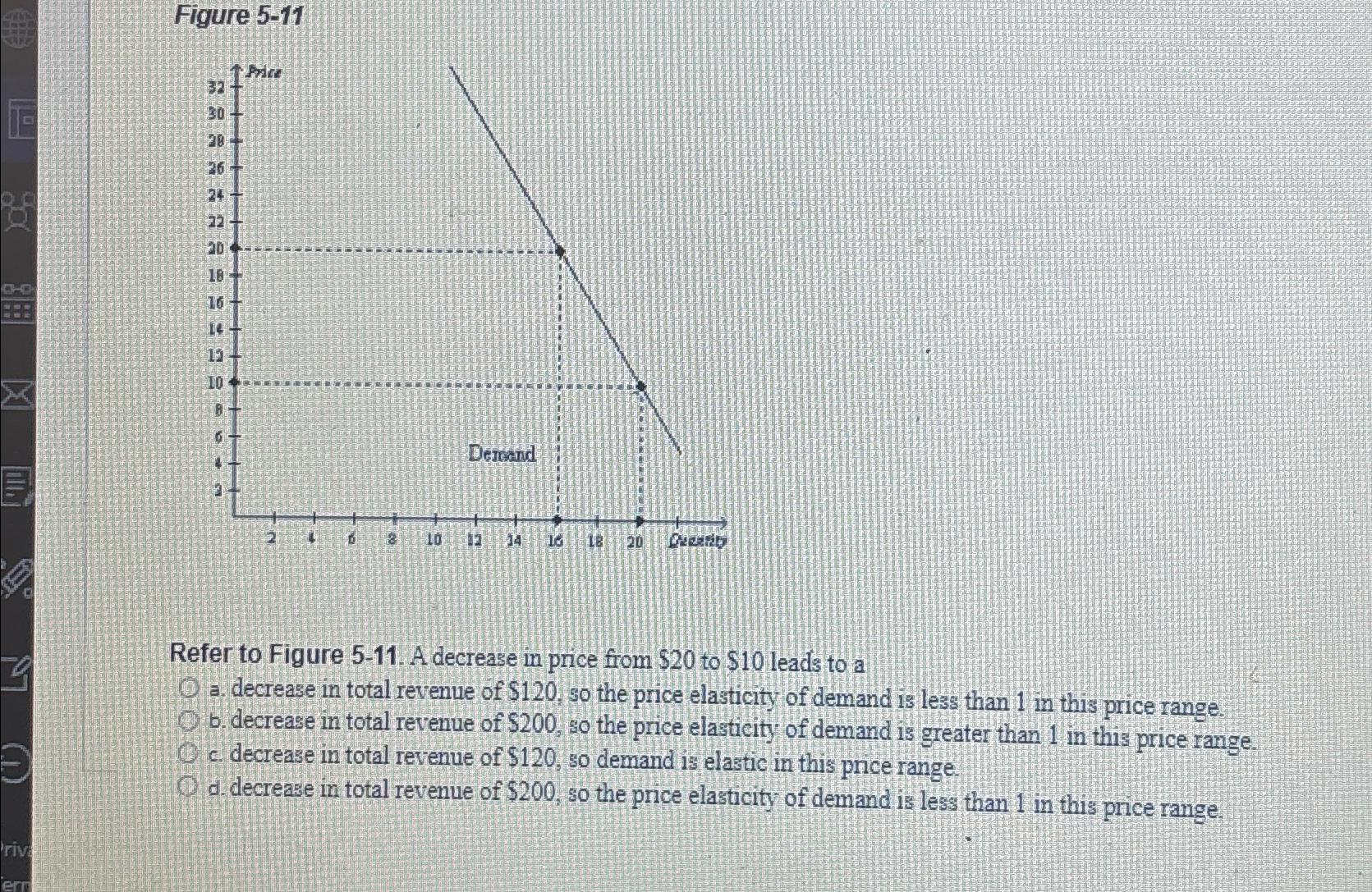 Solved Figure 5-11Refer to Figure 5-11. ﻿A decrease in price | Chegg.com