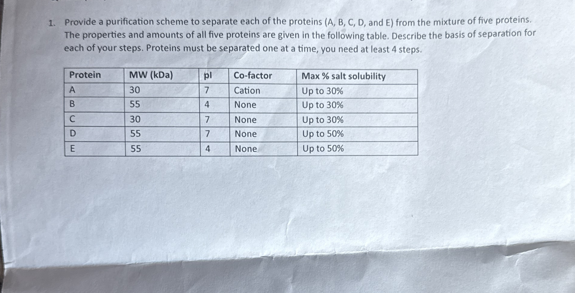 Solved Provide a purification scheme to separate each of the | Chegg.com