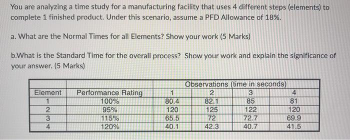 Solved You are analyzing a time study for a manufacturing | Chegg.com