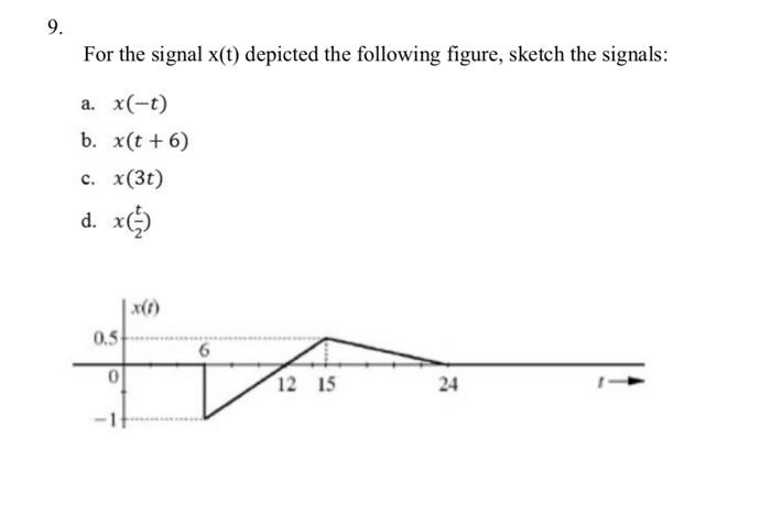 Solved for the signal x(t) depicted the following figure | Chegg.com